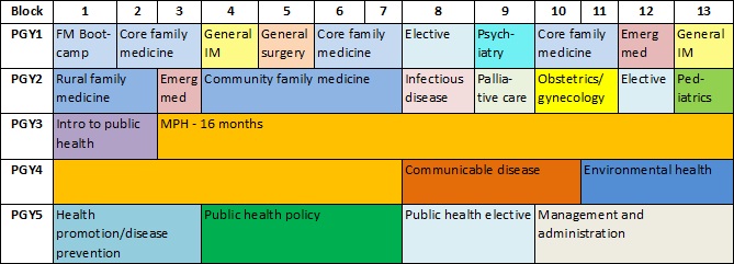 Program Overview | Family Medicine | School of Medicine | Queen's ...